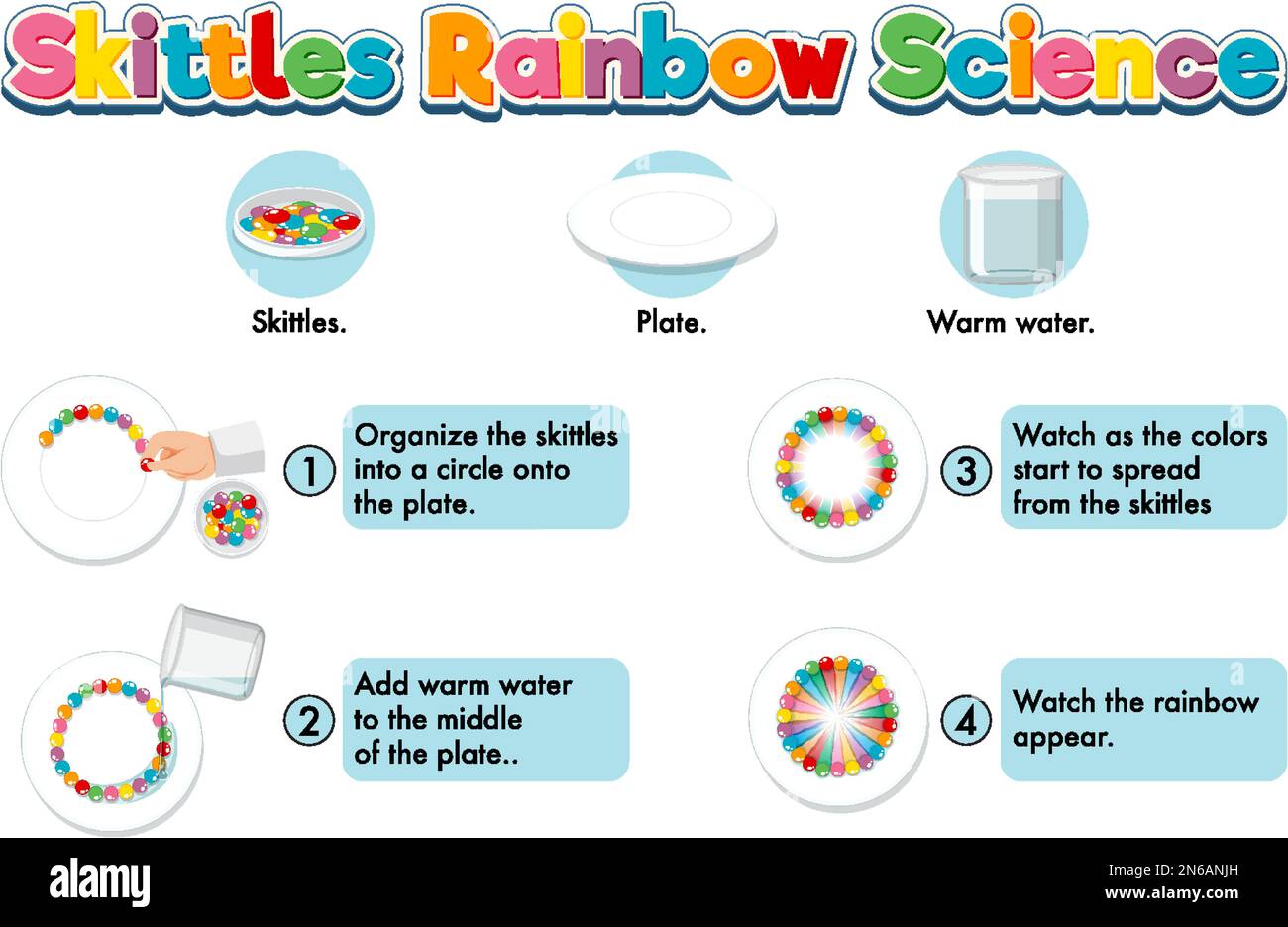 Rainbow skittles science experiment illustration Stock Vector Image ...