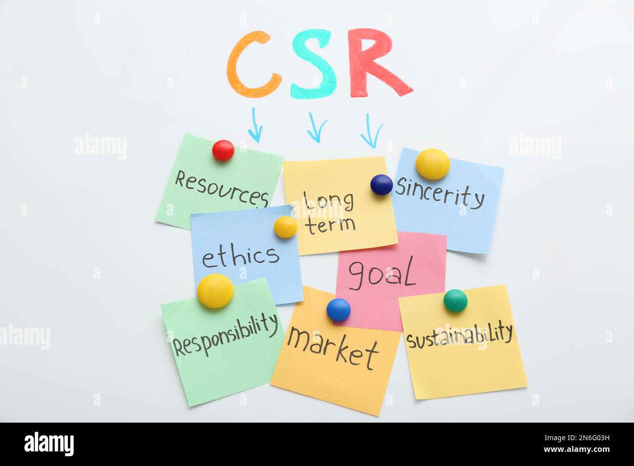 Scheme with abbreviation CSR and its components written on magnetic ...