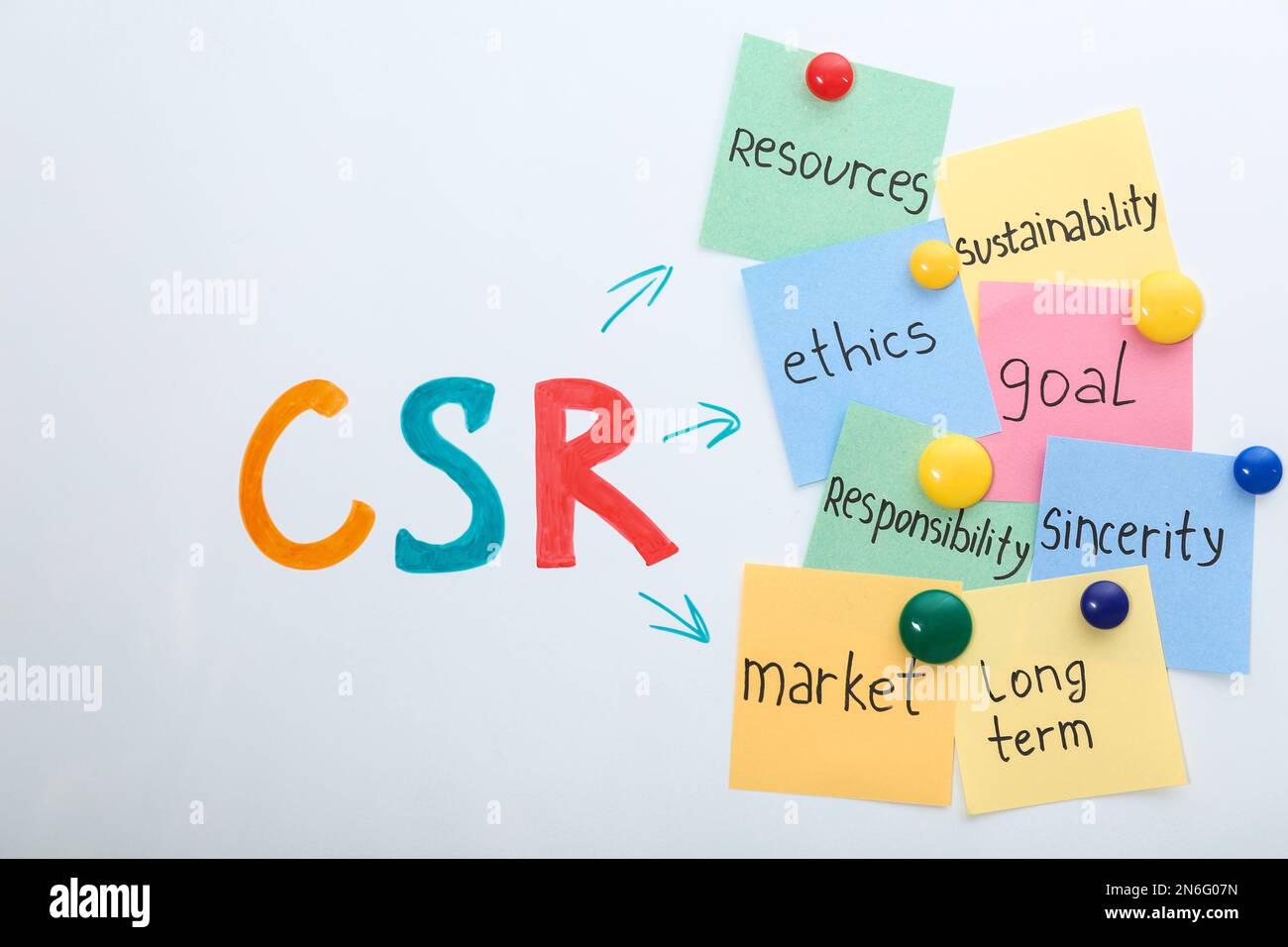 Scheme with abbreviation CSR and its components written on magnetic ...