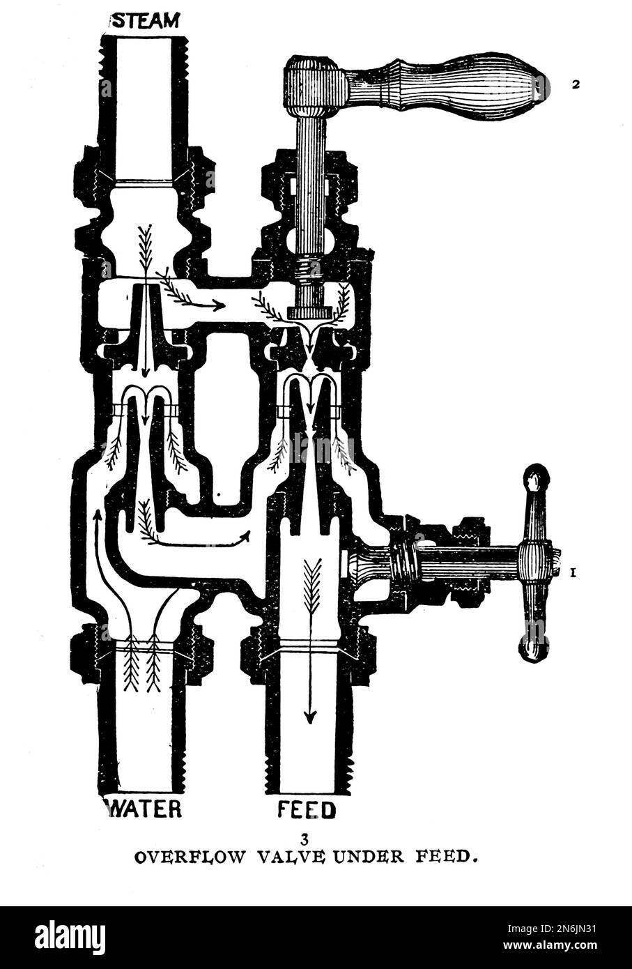 Overflow valve under feed From Otto Stephenson's illustrated practical ...