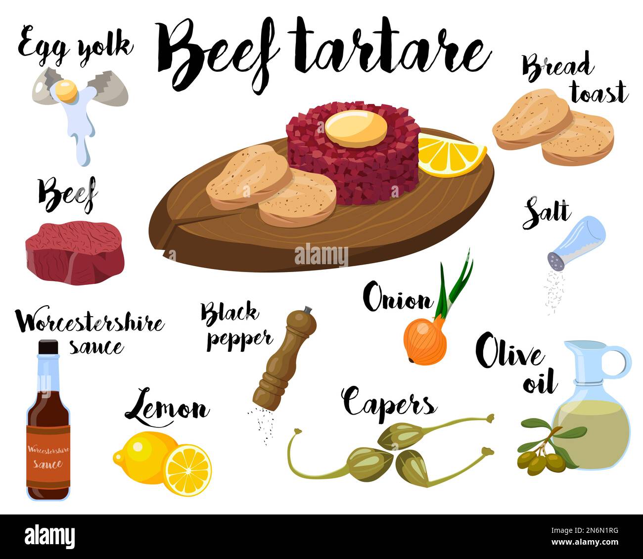 kitchen poster with a recipe for cooking beef tartare. Vector ...