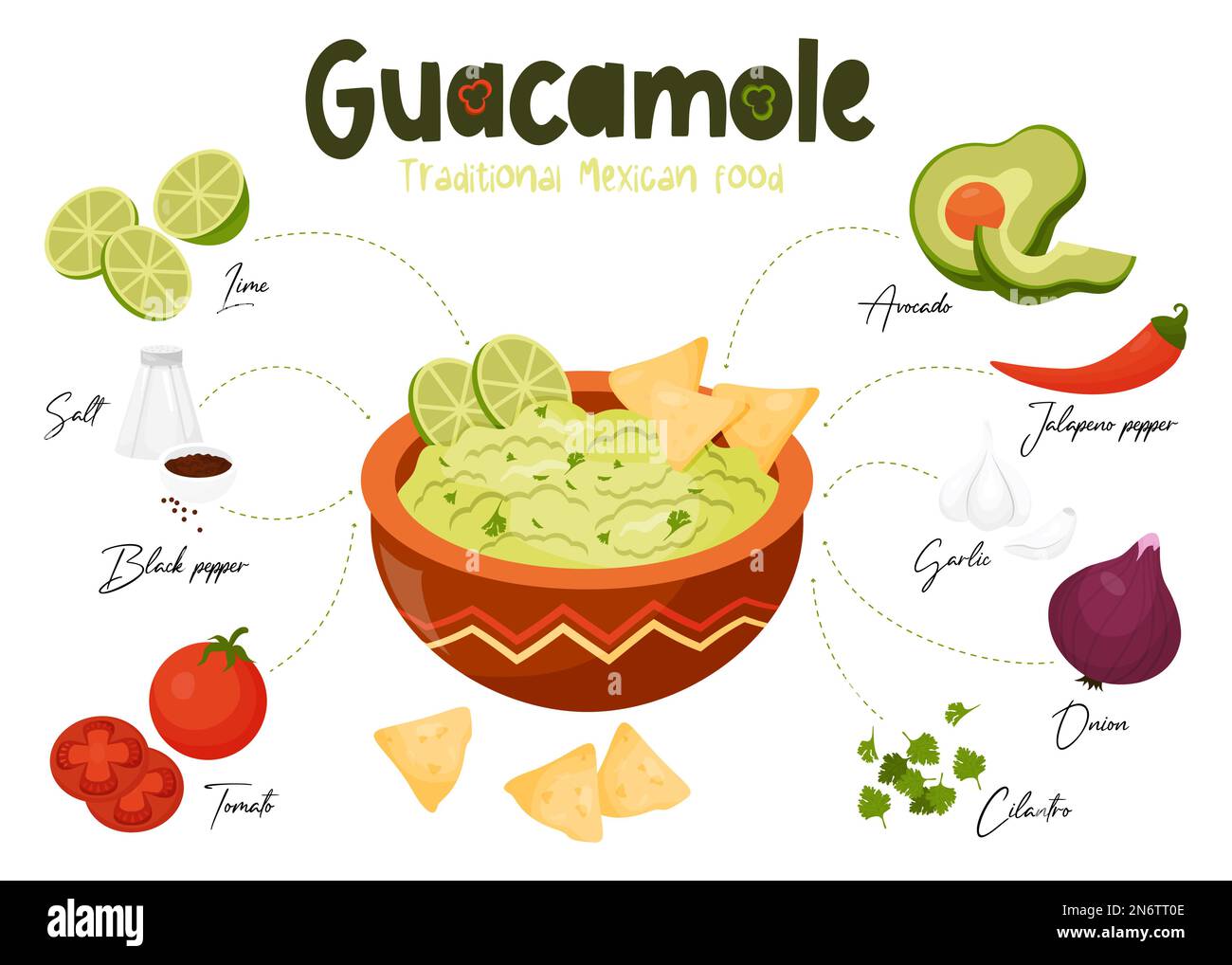 Traditional Mexican Guacamole. Recipe with filling ingredients for ...