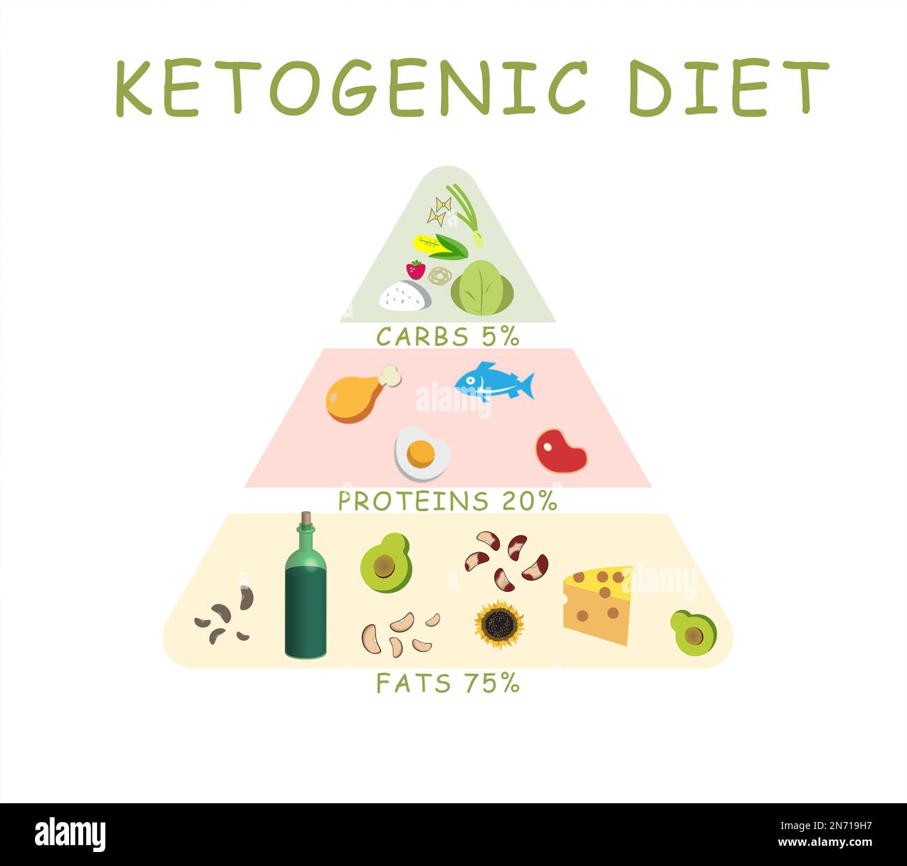 Food pyramid on white background, illustration. Ketogenic diet Stock ...
