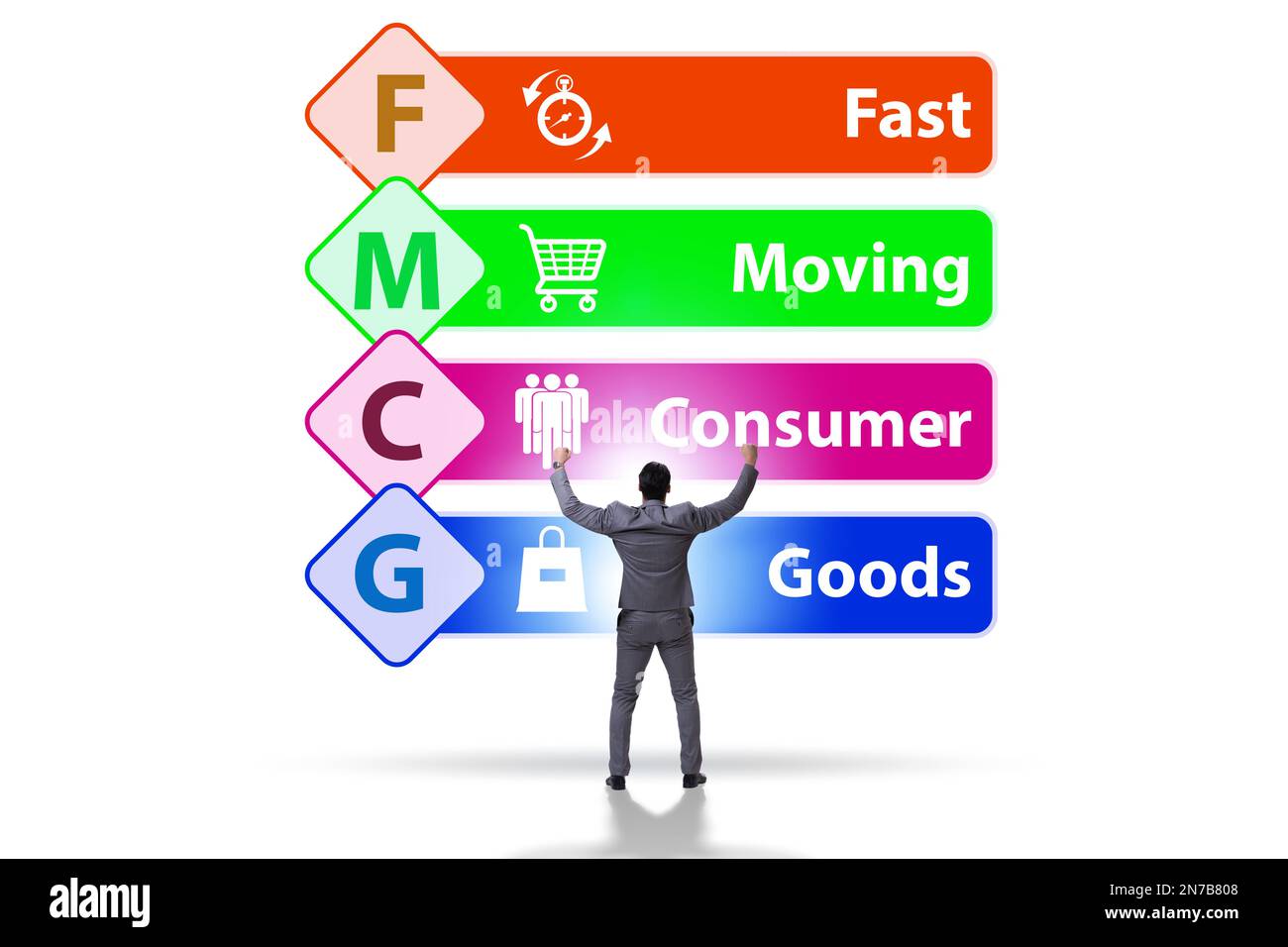 FMCG concept of fast moving consumer goods Stock Photo - Alamy