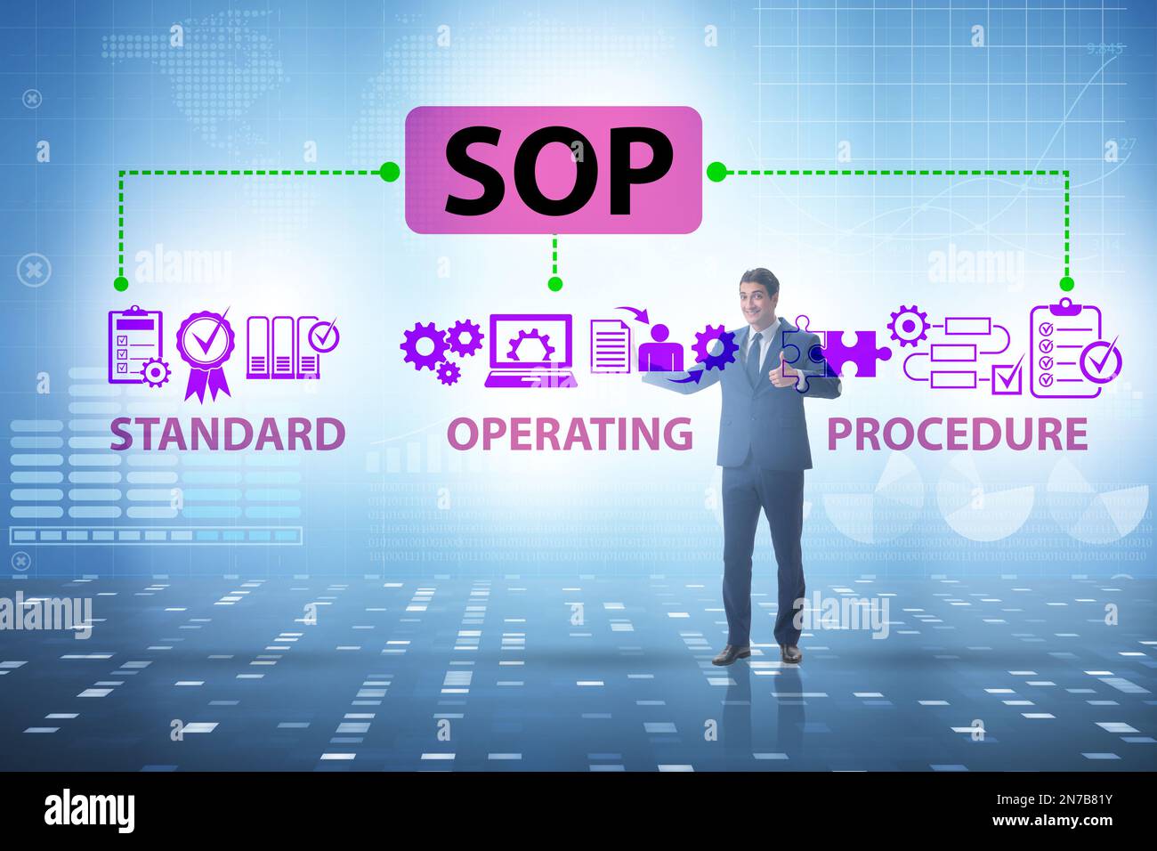 Concept of the standard operating procedure Stock Photo - Alamy