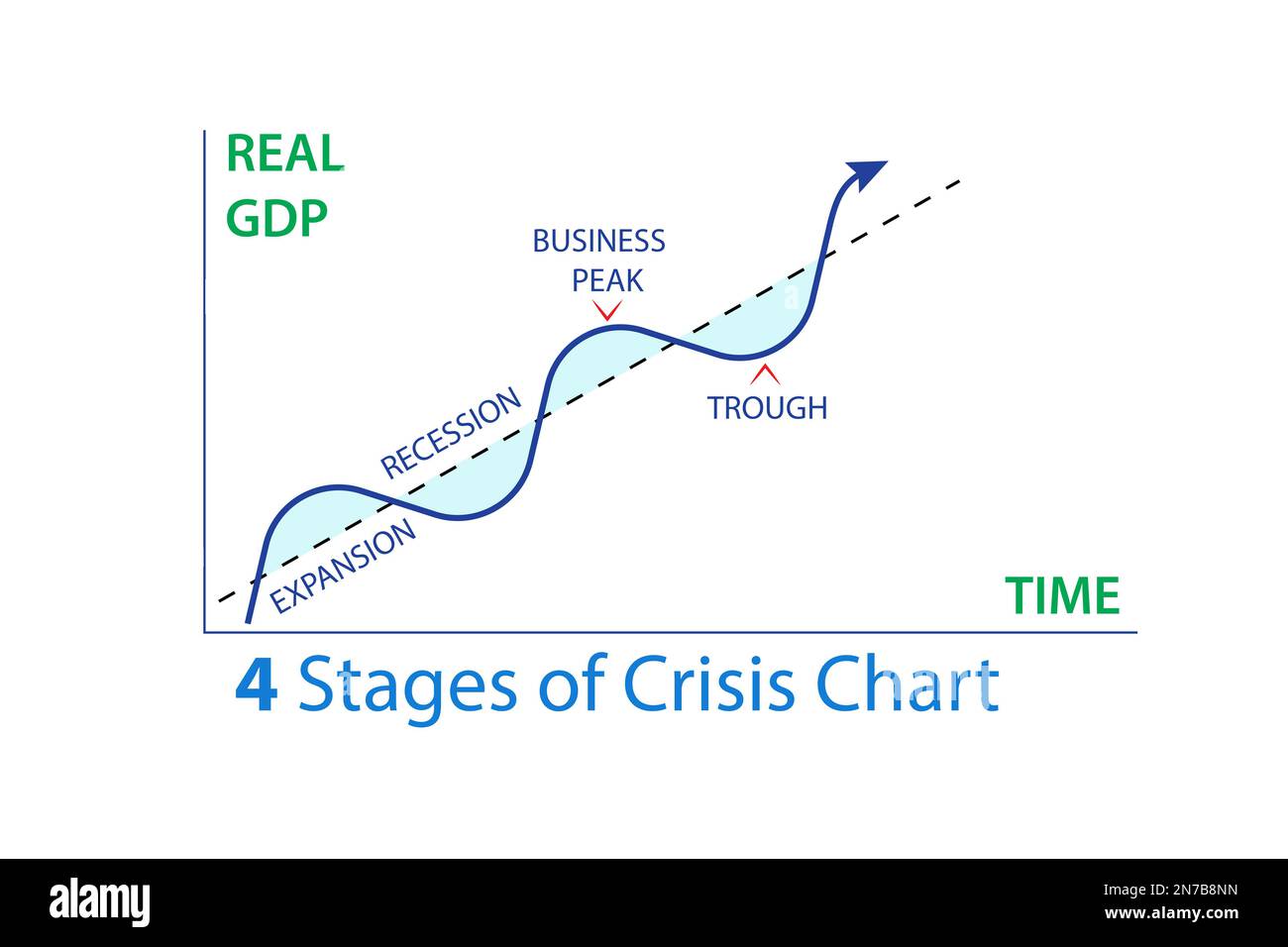 Illustration of four stages of the crisis Stock Photo - Alamy