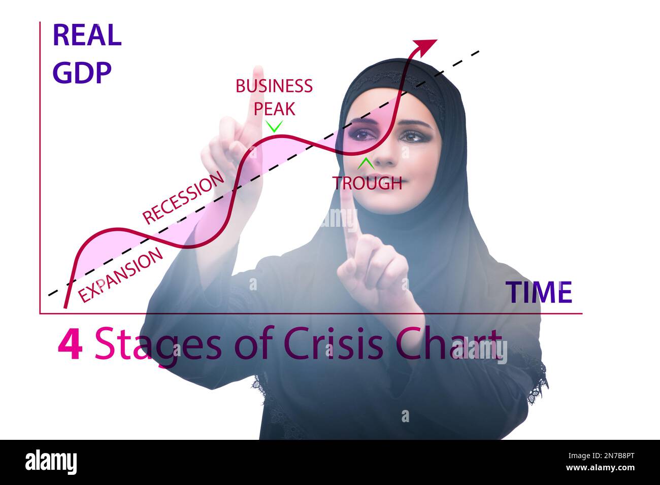 Illustration of four stages of the crisis Stock Photo - Alamy