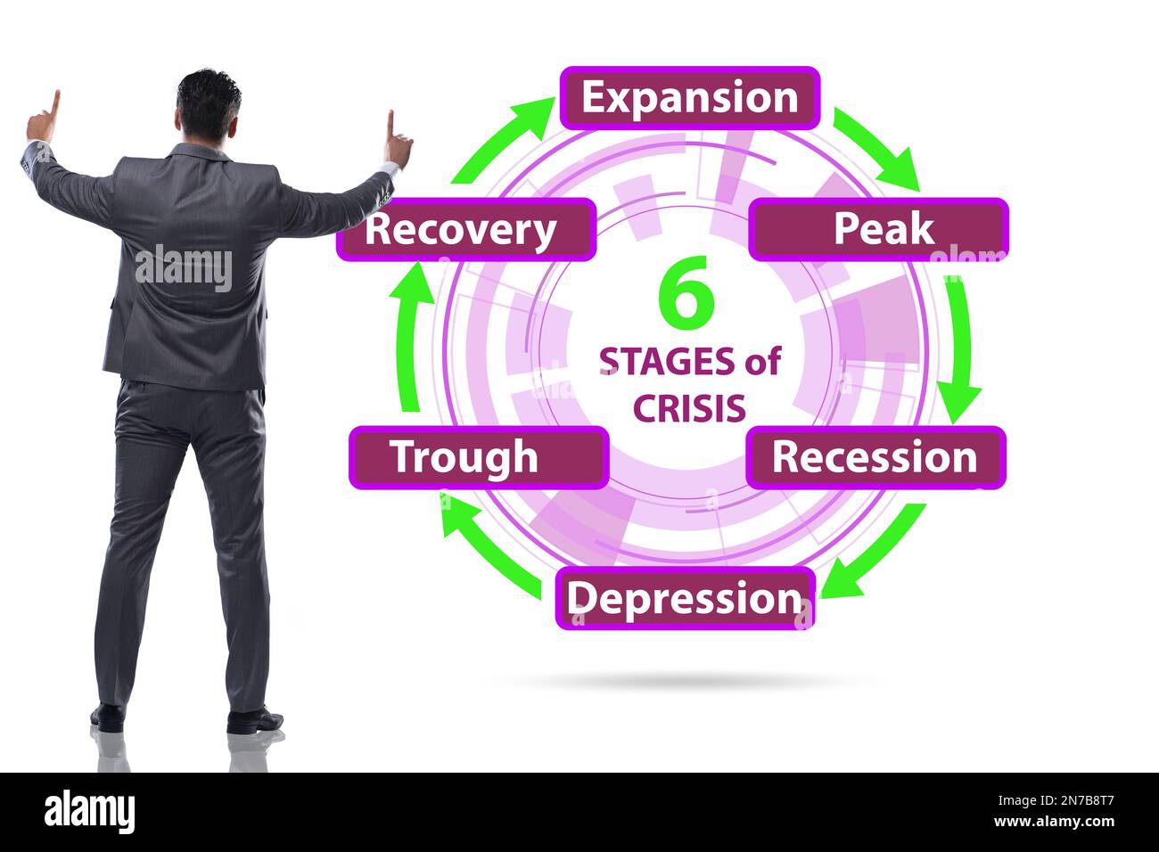 Illustration of the six stages of crisis Stock Photo - Alamy