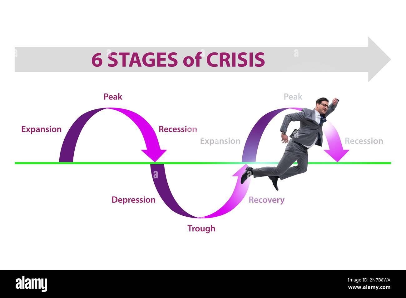 Illustration of six stages of the crisis Stock Photo - Alamy