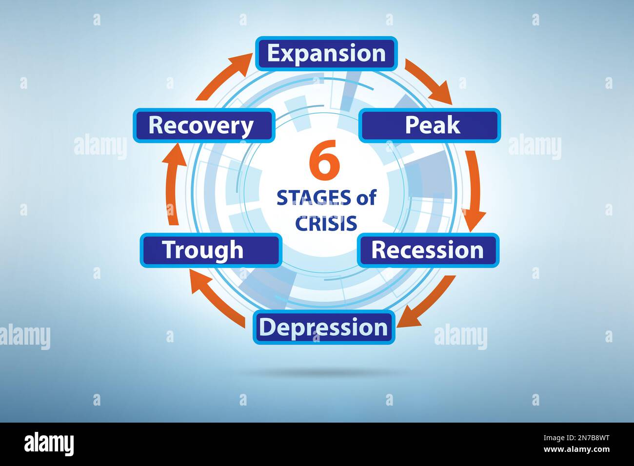 Illustration of the six stages of crisis Stock Photo - Alamy
