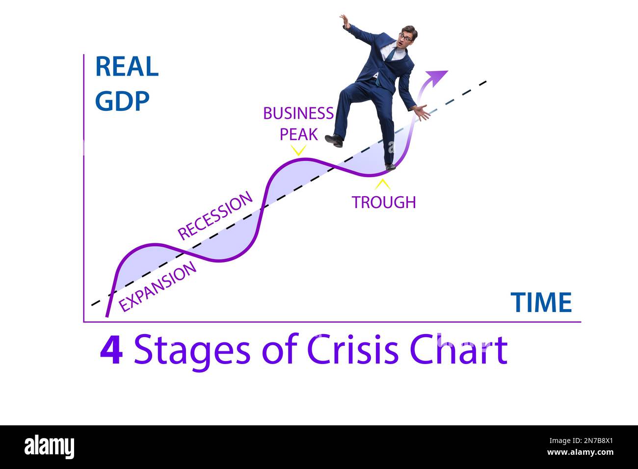 Illustration of four stages of the crisis Stock Photo - Alamy
