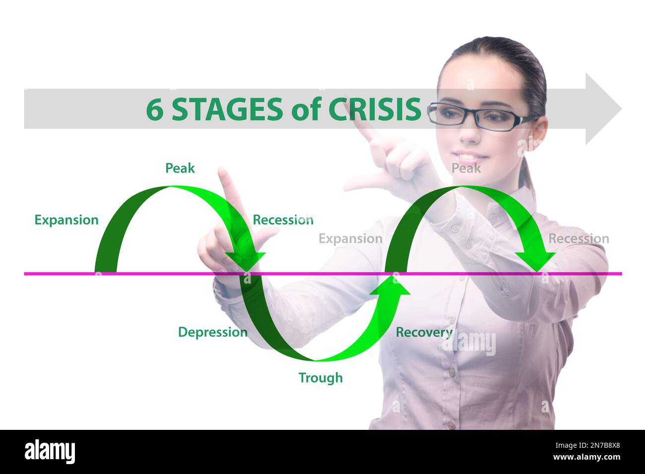 Illustration of six stages of the crisis Stock Photo - Alamy