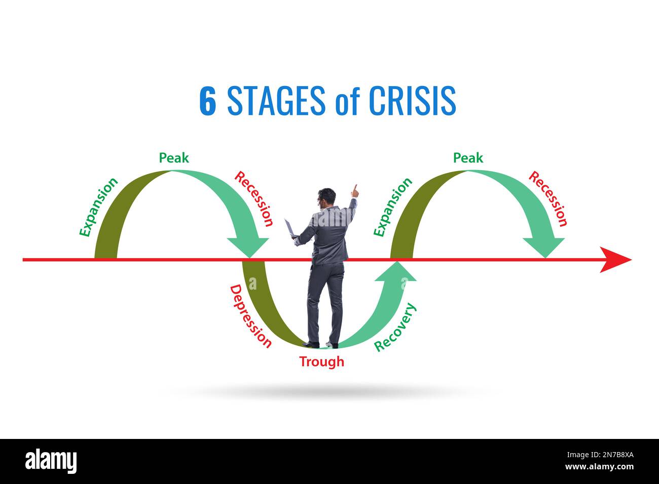 Illustration of six stages of the crisis Stock Photo - Alamy Illustration of six stages of the crisis Stock Photo - Alamy
