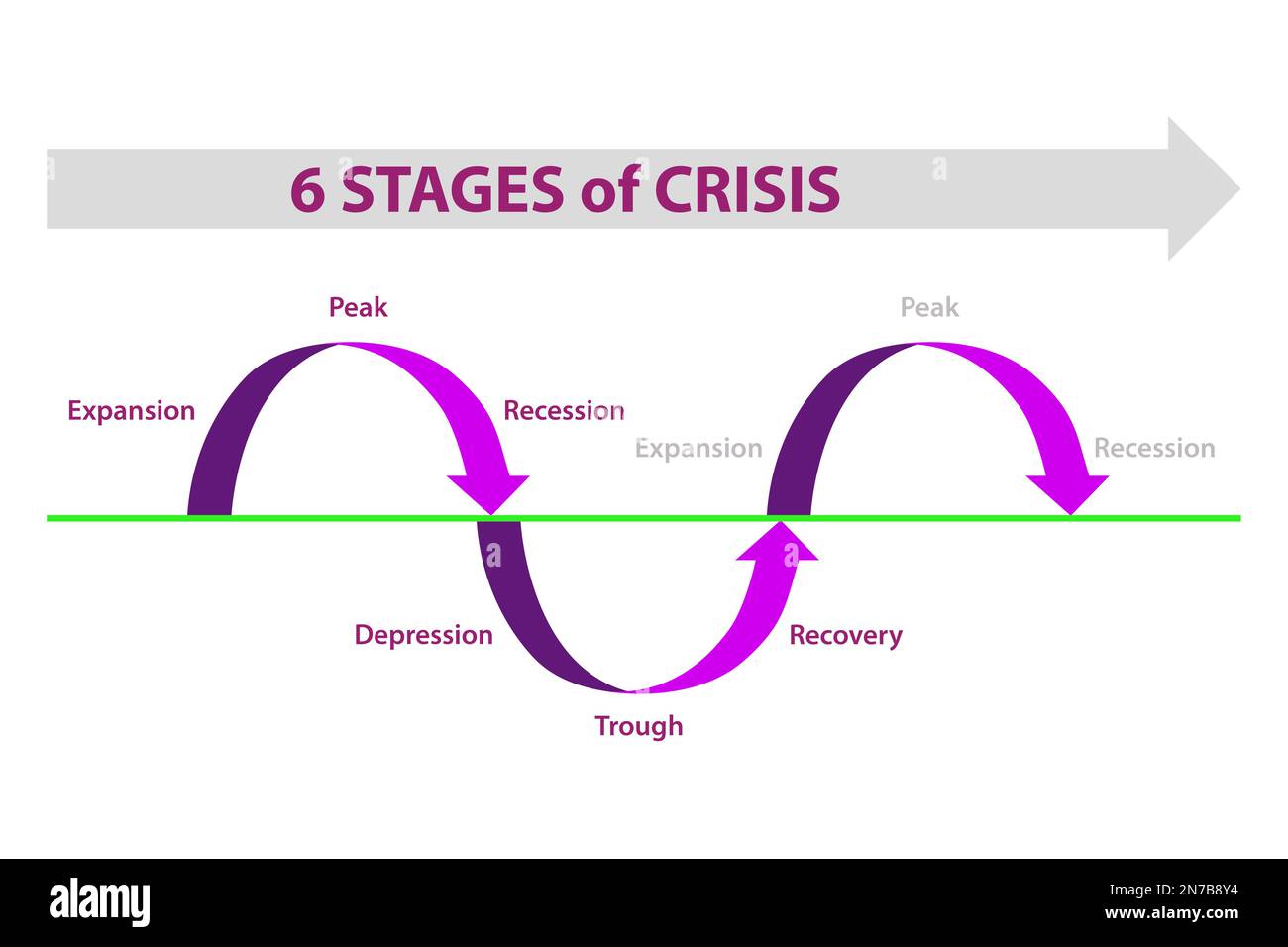 Illustration of six stages of the crisis Stock Photo - Alamy