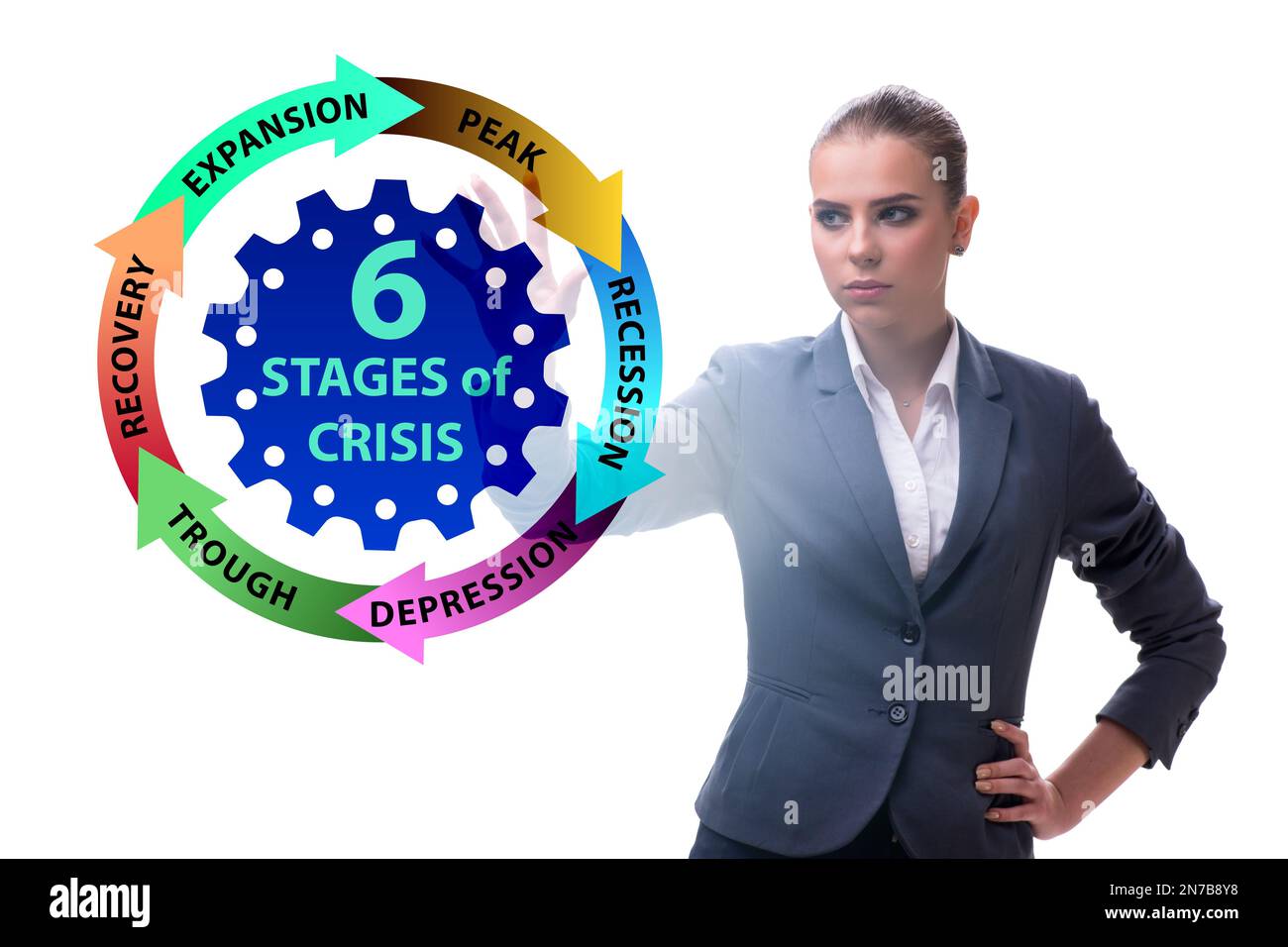 Illustration of the six stages of crisis Stock Photo - Alamy