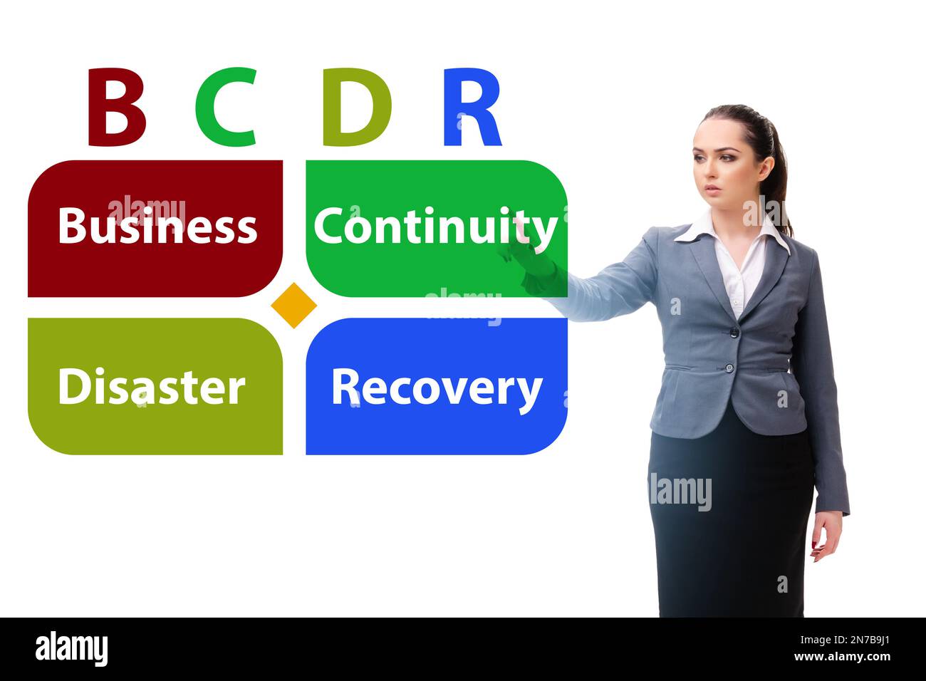 Business continuity and disaster recovery concept Stock Photo - Alamy