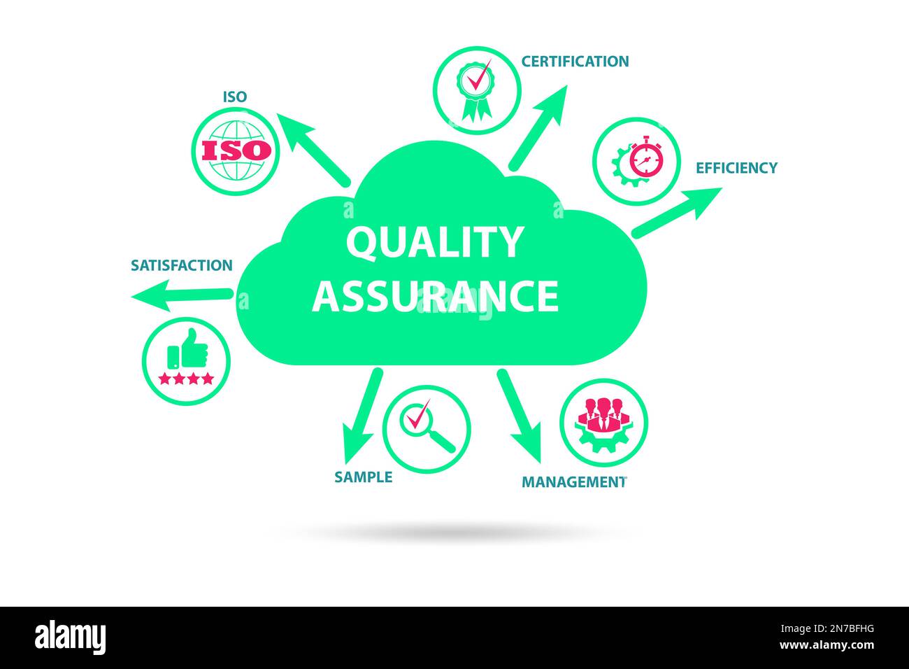 Quality assurance illustration with the key elements Stock Photo - Alamy