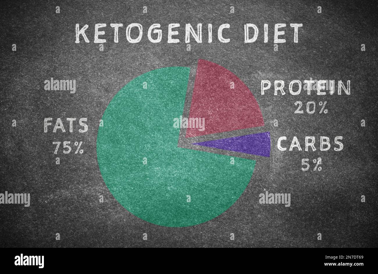 Food chart on grey background, illustration. Ketogenic diet Stock Photo ...