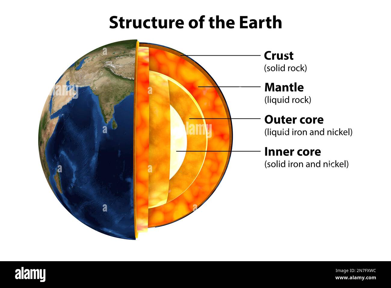 Earth's internal structure, illustration Stock Photo - Alamy Earth's internal structure, illustration Stock Photo - Alamy