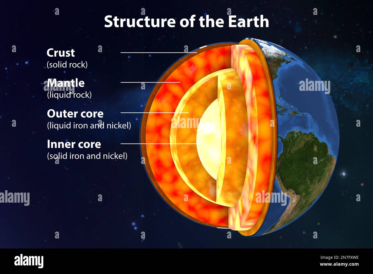 Earth's internal structure, illustration Stock Photo - Alamy