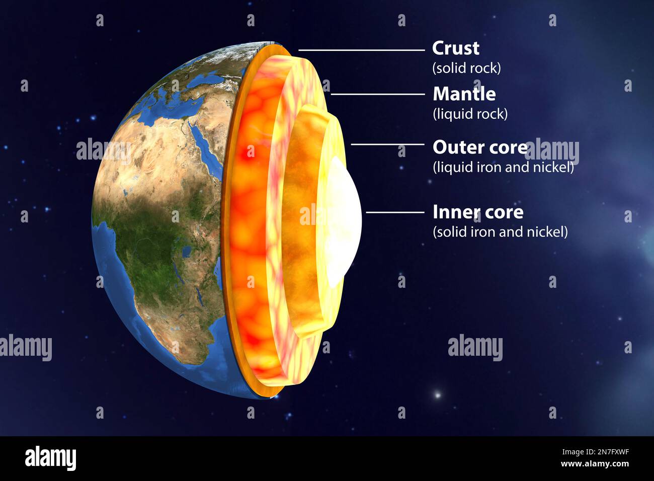 Earth's internal structure, illustration Stock Photo - Alamy