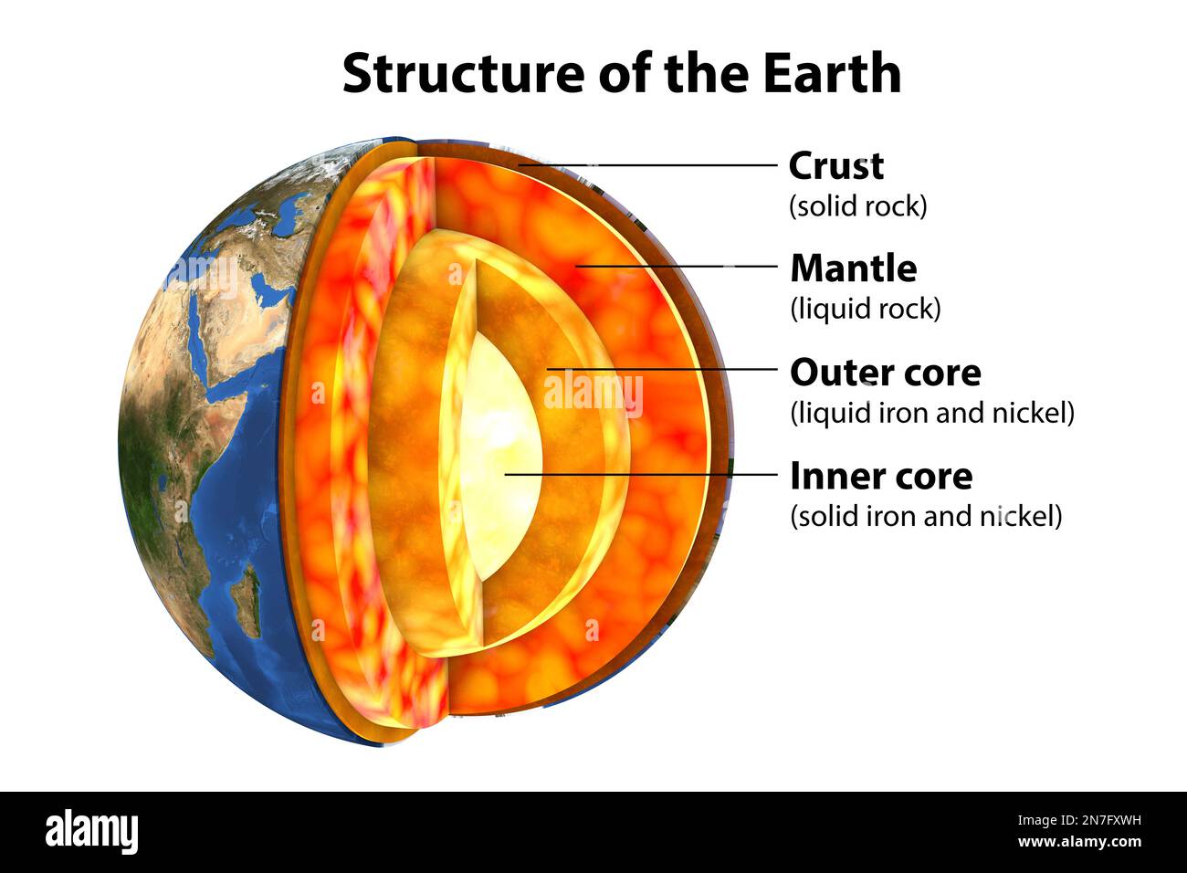 Earth's internal structure, illustration Stock Photo - Alamy Earth's internal structure, illustration Stock Photo - Alamy