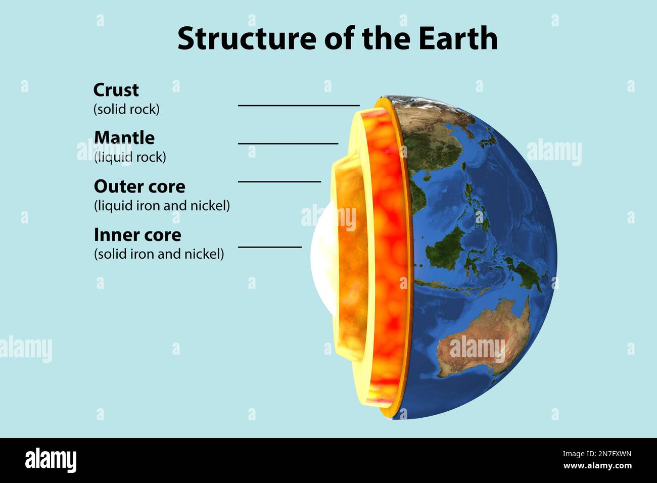 Earth's internal structure, illustration Stock Photo - Alamy