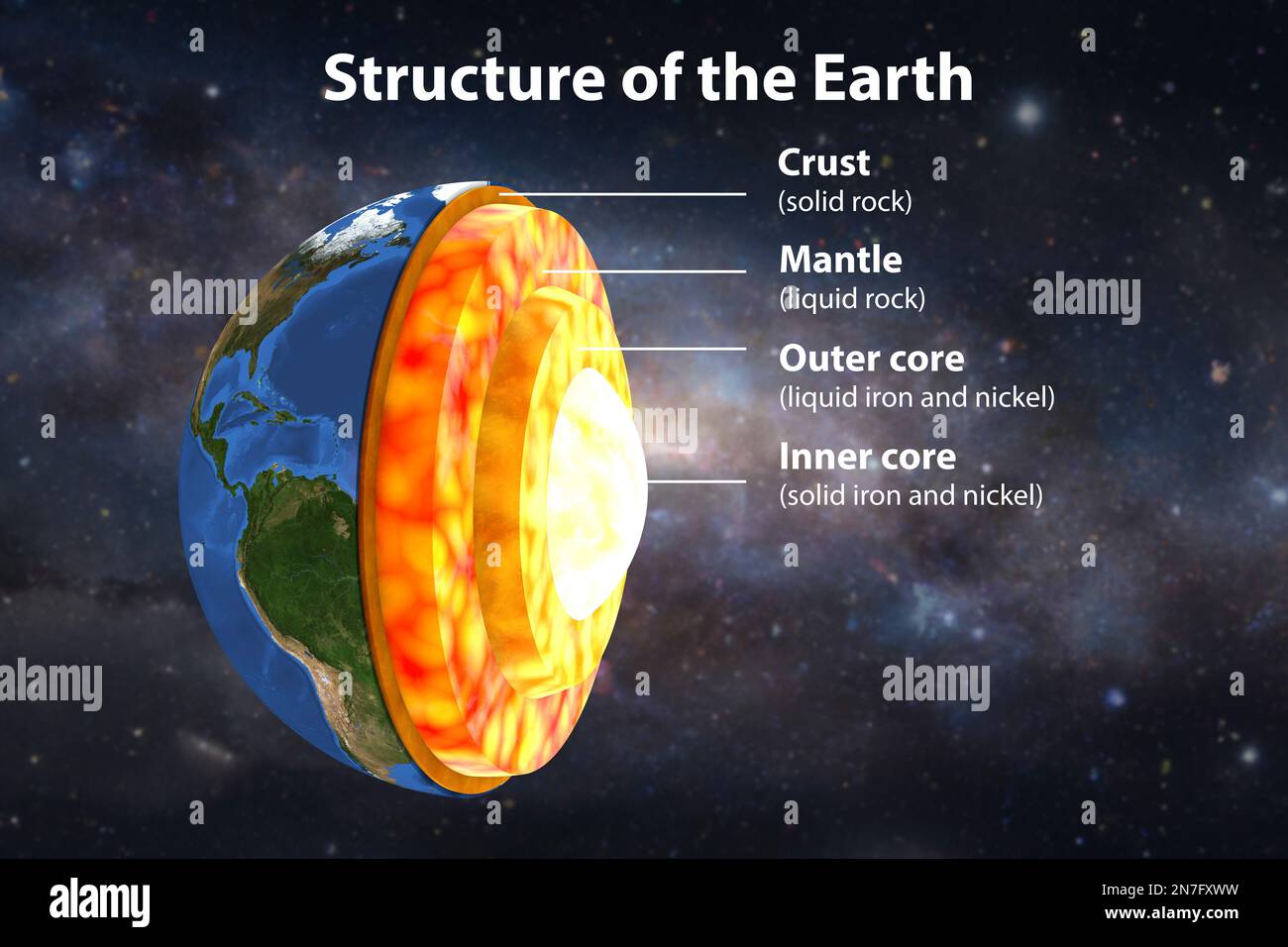Earth's internal structure, illustration Stock Photo - Alamy