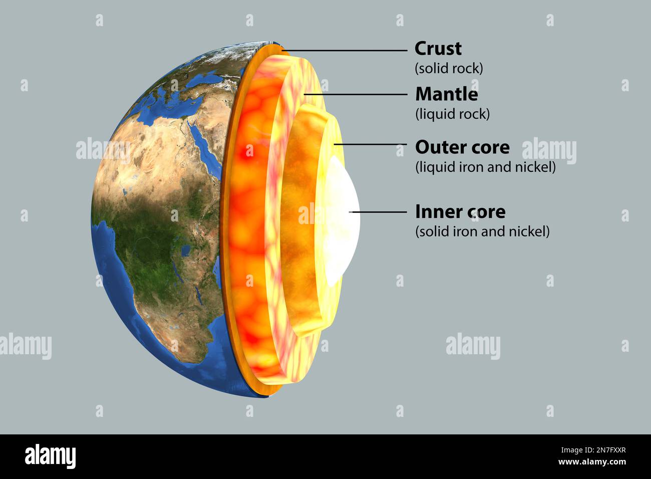 Earth's internal structure, illustration Stock Photo - Alamy
