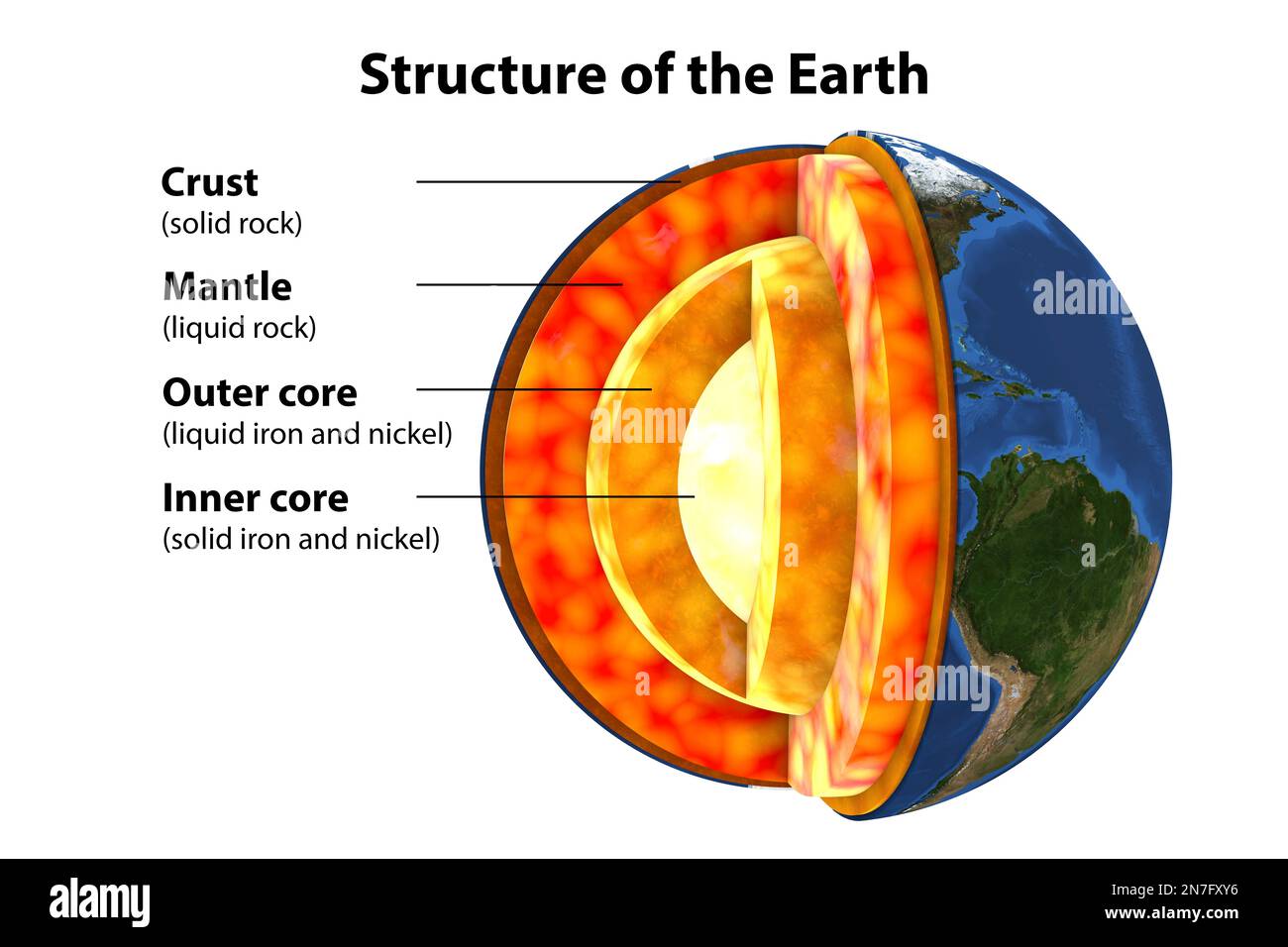 Earth's internal structure, illustration Stock Photo - Alamy