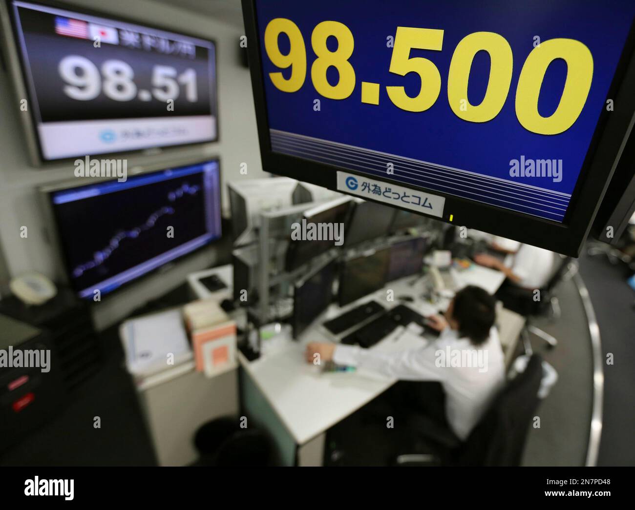 Money traders work under a screen indicating the U.S. dollar is trading ...