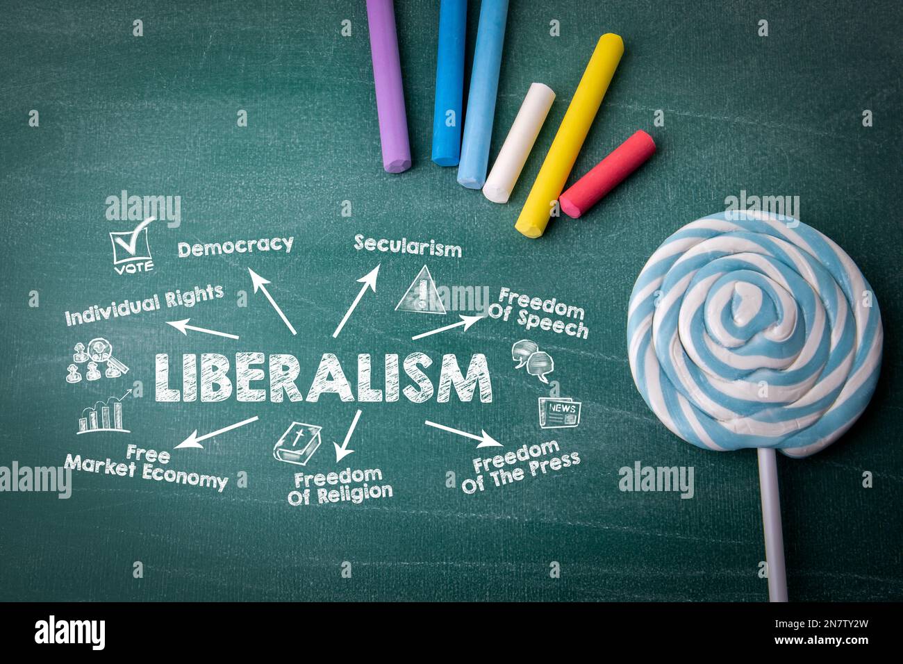 Liberalism. Illustrated chart with key words and icons on a green chalk ...