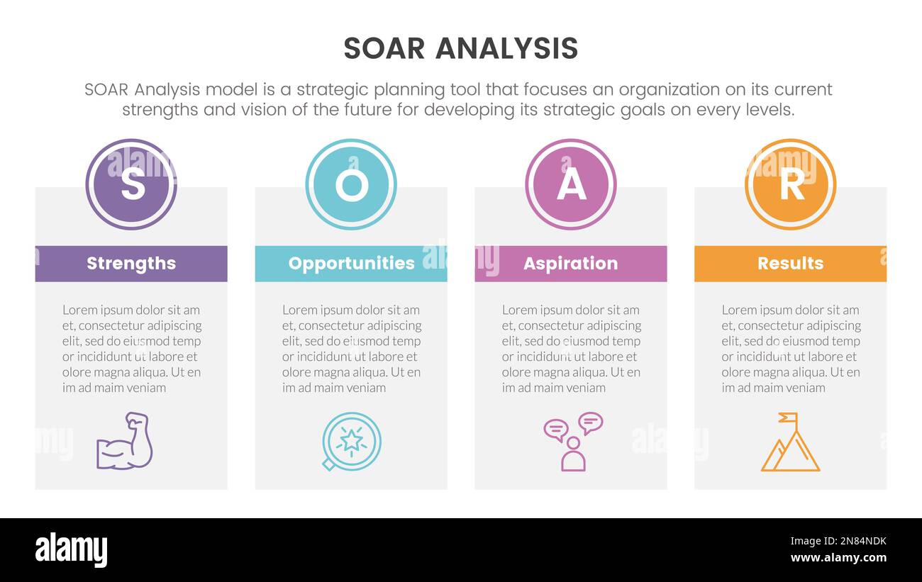 soar analysis framework infographic with rectangle table box symmetric 4 point list concept for ...