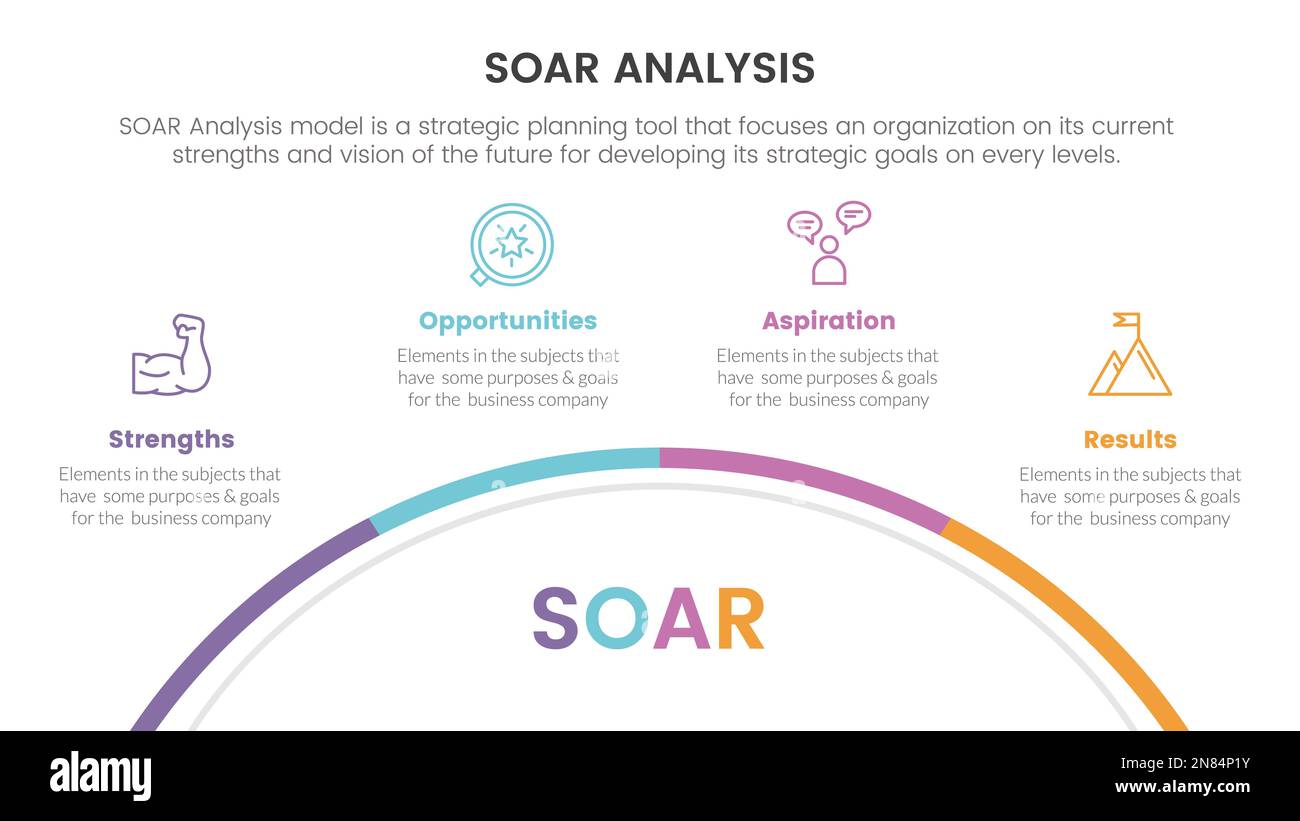 soar analysis framework infographic with half circle speedometer gauge ...