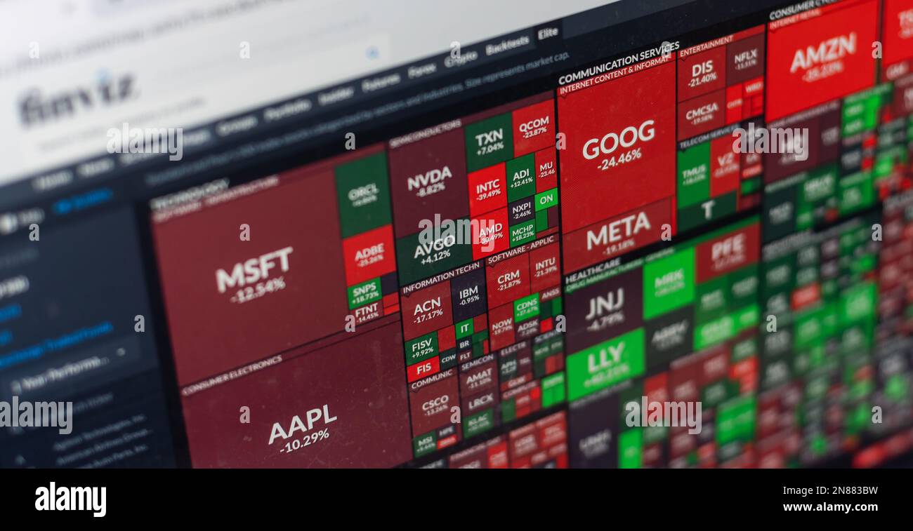 Finviz hi-res stock photography and images - Alamy