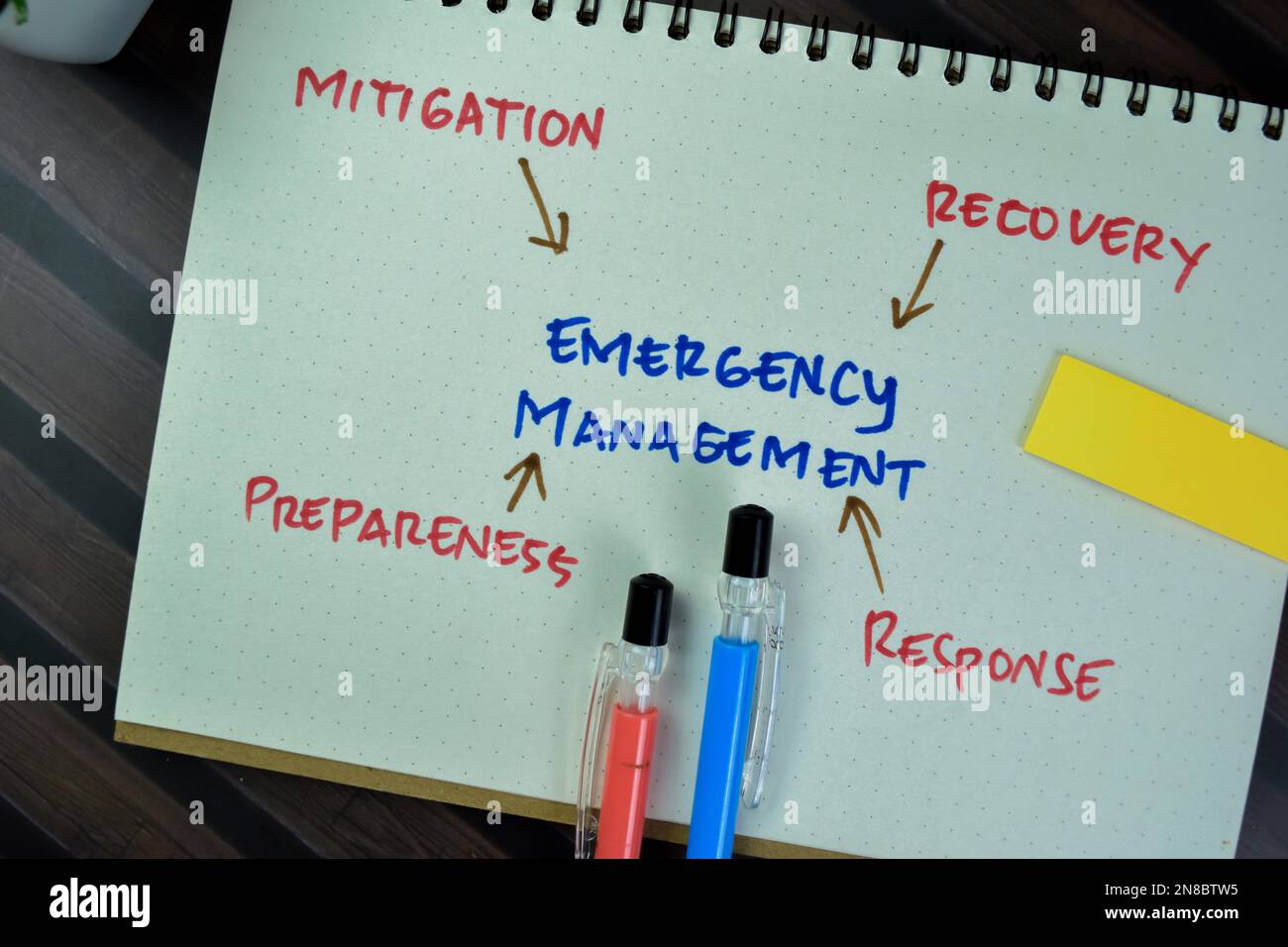 Earthquake evacuation plan hi-res stock photography and images - Alamy