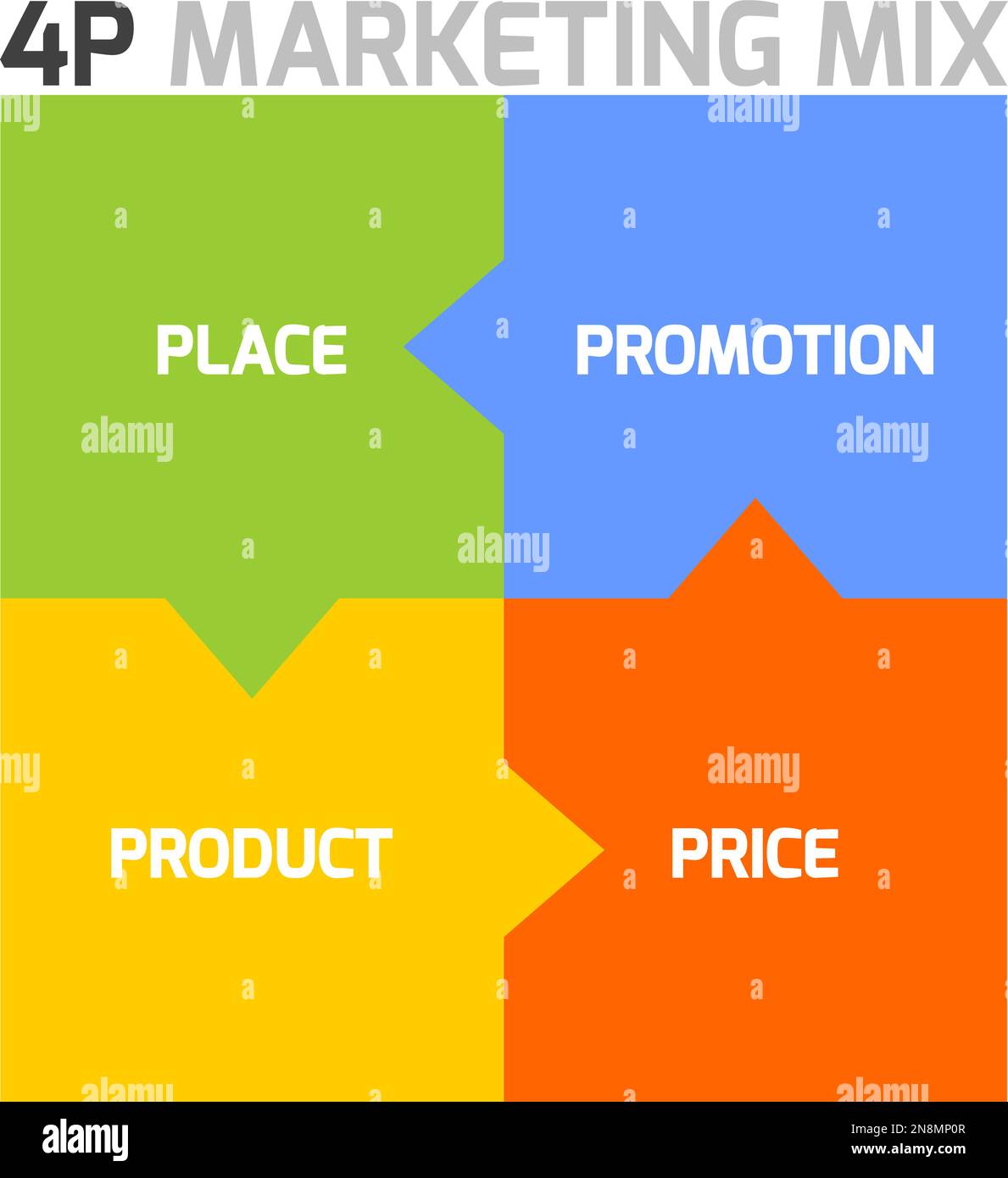 Vector Marketing Mix Model Inforgraphics In A Shape Of Square With Arrows 4p Product