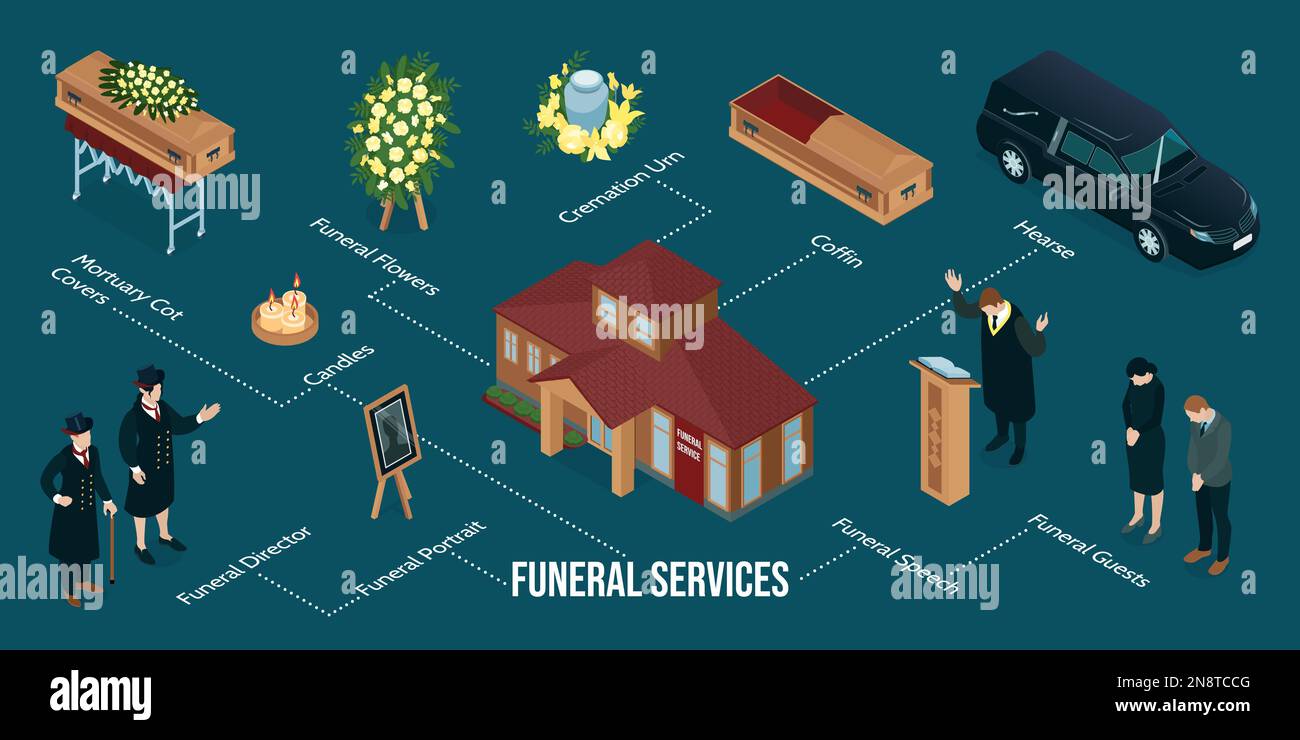 Funeral service isometric infographics with hearse coffin urn flowers ...