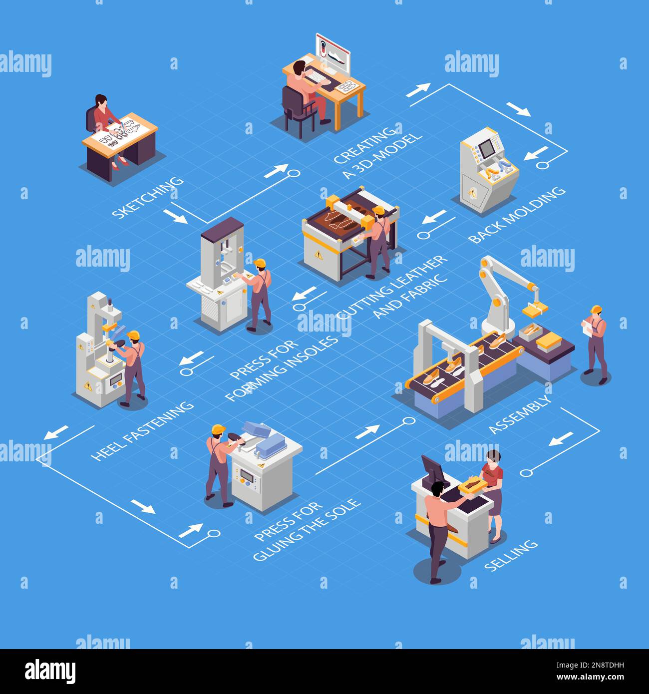 Shoes production infographic set with factory symbols isometric vector ...