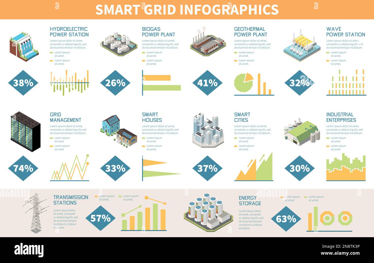 Smart grid isometric infographics with various power station elements ...