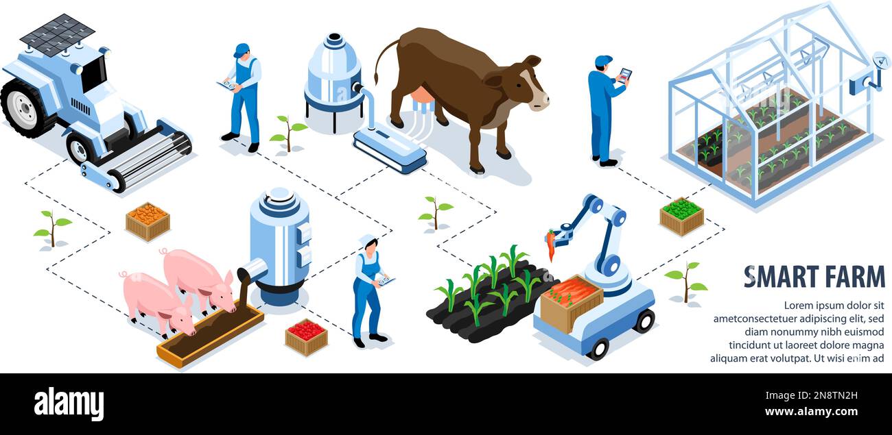 Isometric colored smart farm infographic humans and robots live and ...