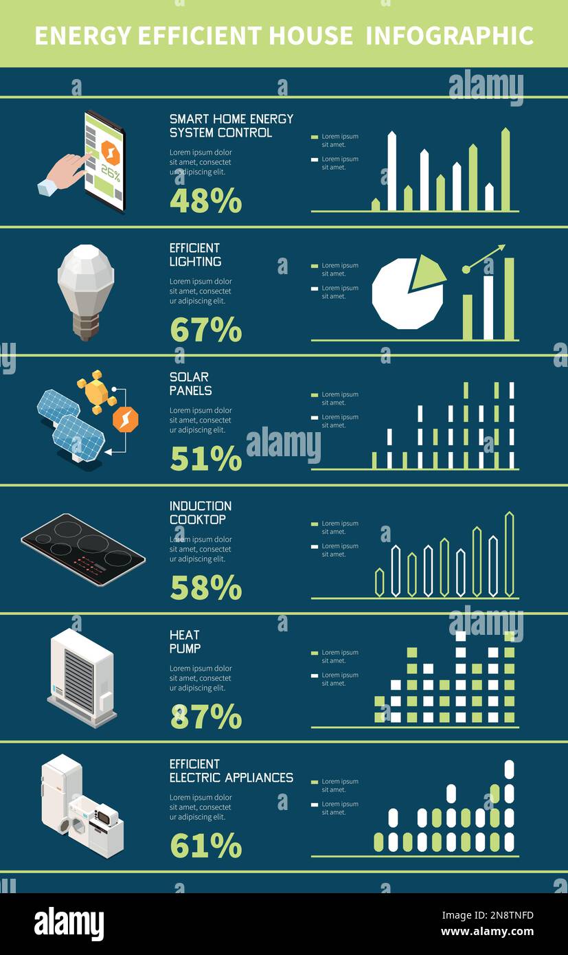 Energy efficient house infographics with smart home appliance symbols vector illustration Stock ...
