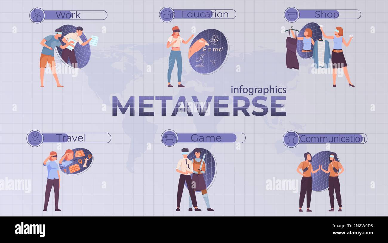 Infographic poster in flat style with people using metaverse for work ...