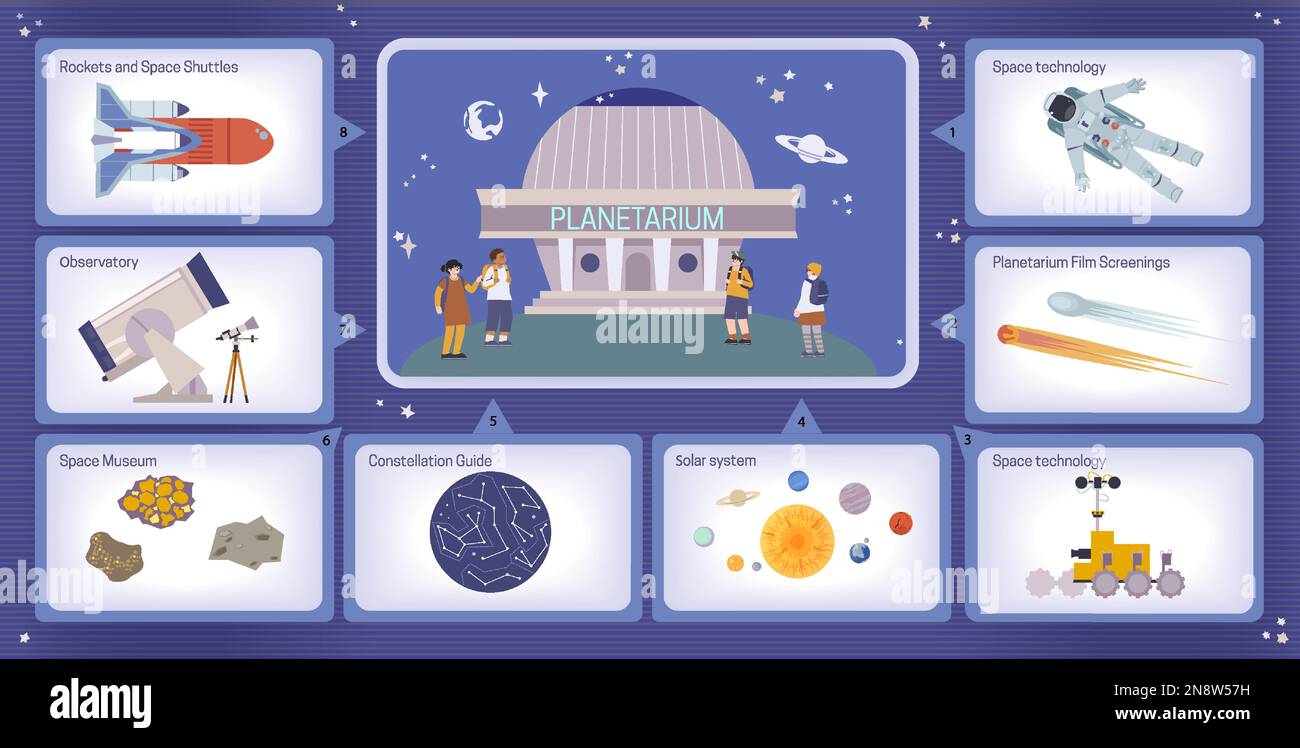 Planetarium flat infographics with isolated compositions of space ...