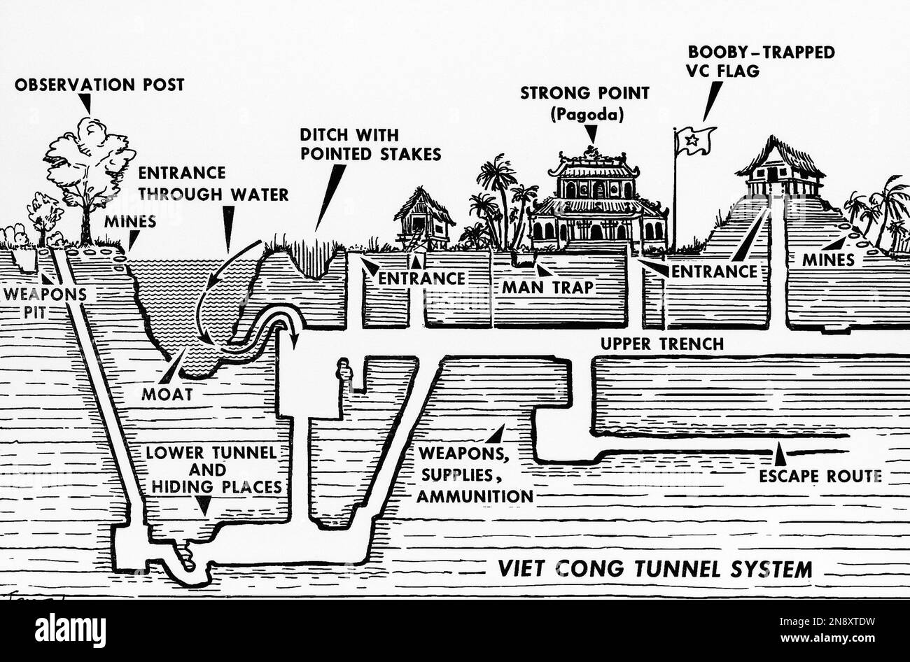 This is a diagram of the Viet Cong tunnel system, shown Oct. 31, 1966 ...
