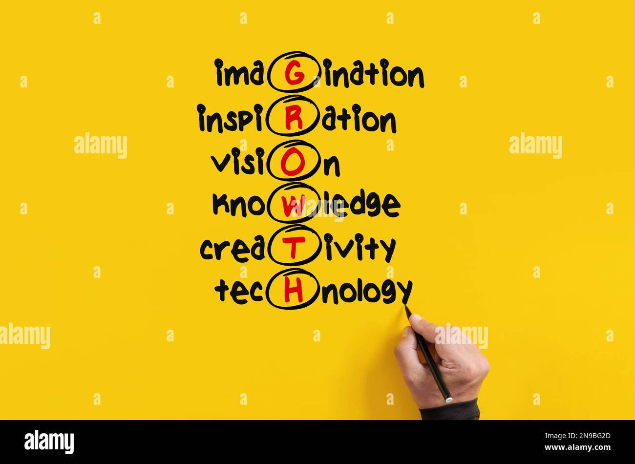 Business growth concept. Hand writes the word GROWTH using the words ...