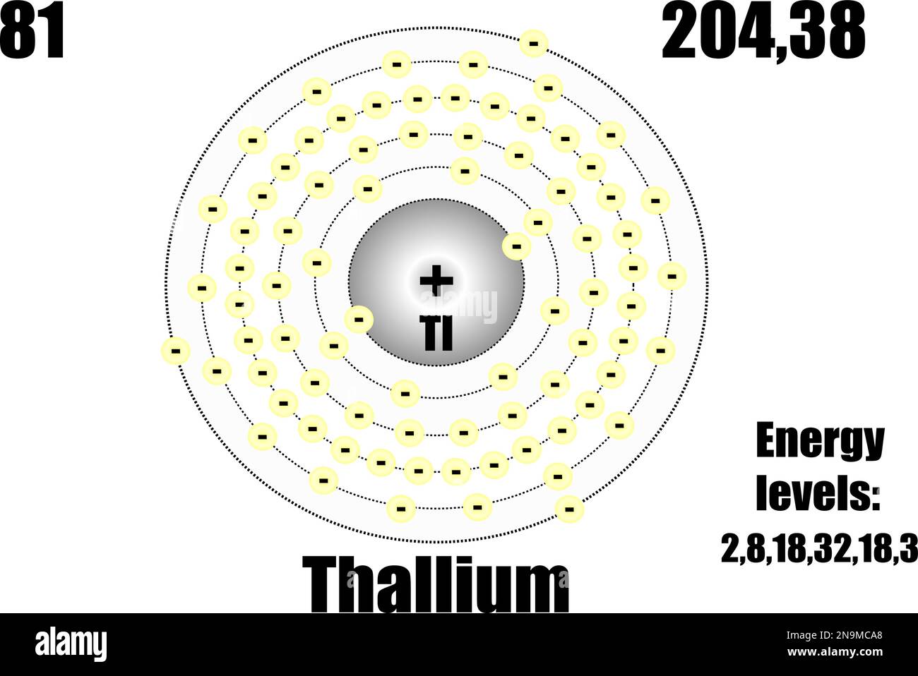 Thallium atom, with mass and energy levels. Vector illustration Stock ...