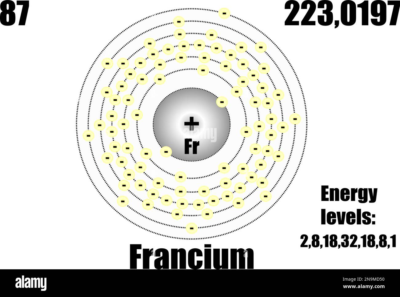 Francium atom, with mass and energy levels. Vector illustration Stock ...