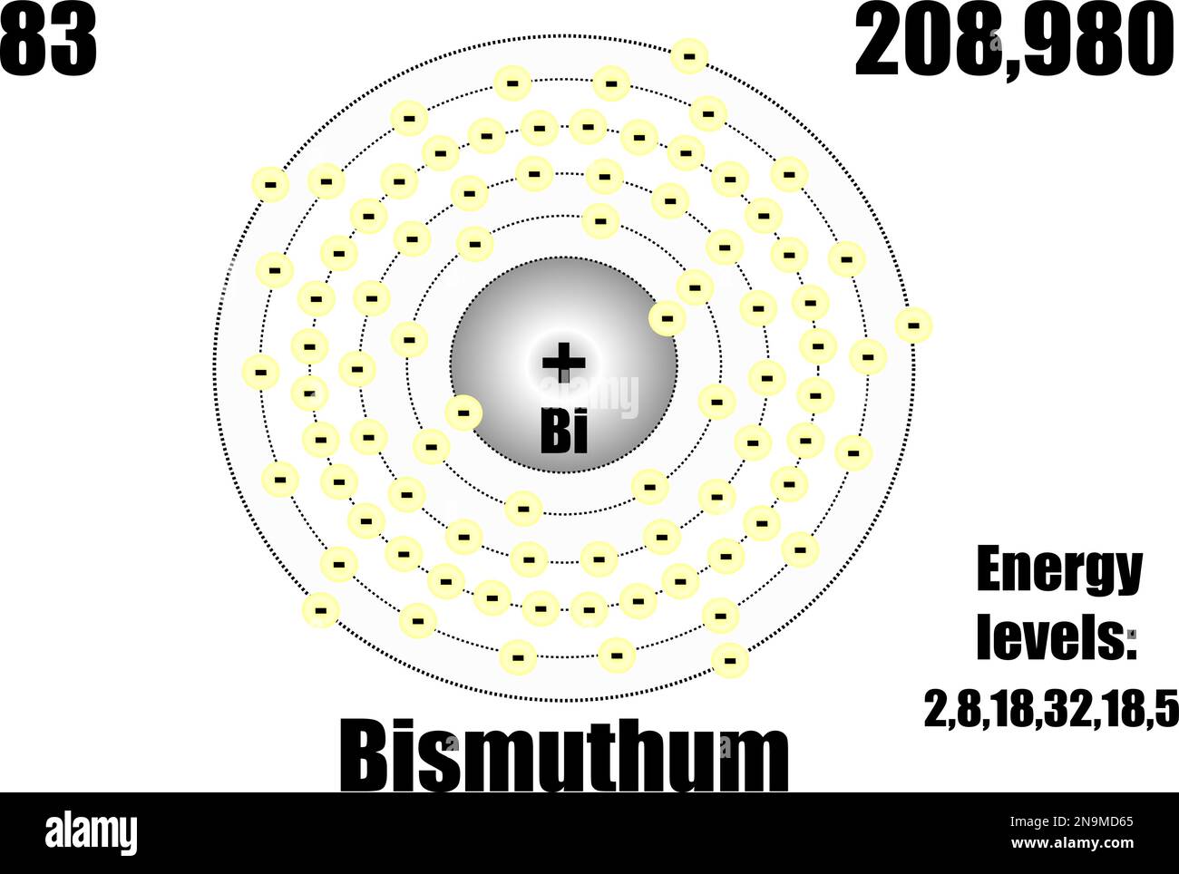 Bismuth atom, with mass and energy levels. Vector illustration Stock ...