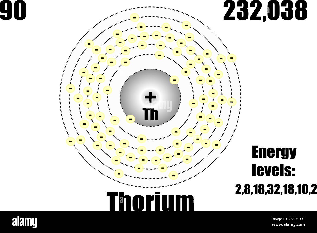 Thorium atom, with mass and energy levels. Vector illustration Stock ...